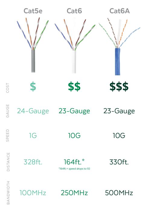 The Difference Between Cat5e Cat6 Ethernet Cable 53 Off