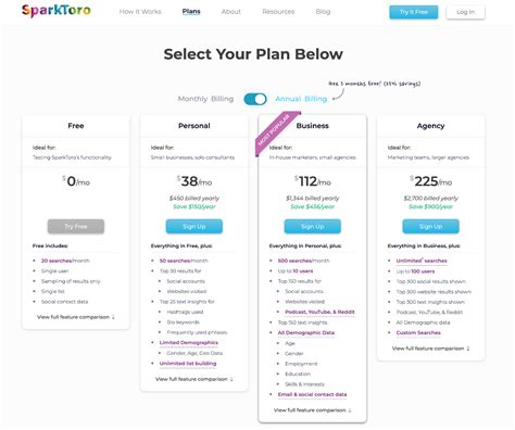 Tiered Pricing Model Great To Maximize Saas Revenue