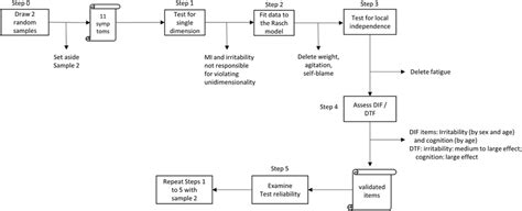 Schematic Diagram Of Analysis Steps Download Scientific Diagram