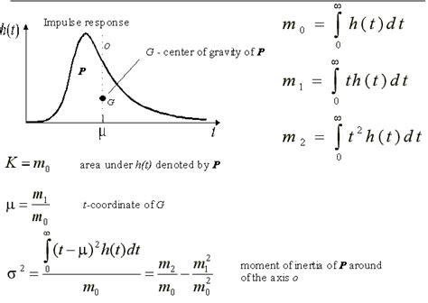 Calculate Impulse Response Matlab Calculator Cgw
