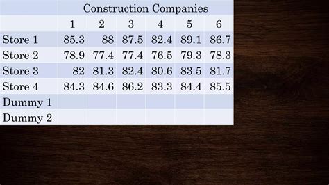 Assignment Model Problems Pptx