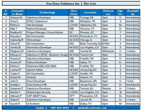 Amulya Perikala On Linkedin Sfdc Sfdcdeveloper Sfdcadmin