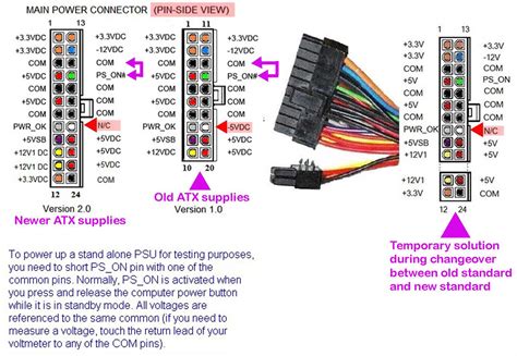 Complete Guide To Pinout 20 Pin Atx Connector Everything You Need To Know