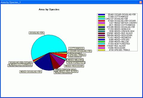 Creating And Modifying Tables