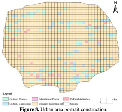 Figure 8 From Multi Level City Portrait Research Based On Multi Source Data Semantic Scholar