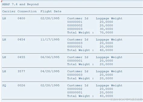 被 At End At 等 At 语法搞懵了？试试这个 Loop At Groups 语法abap Loop Group By Csdn博客