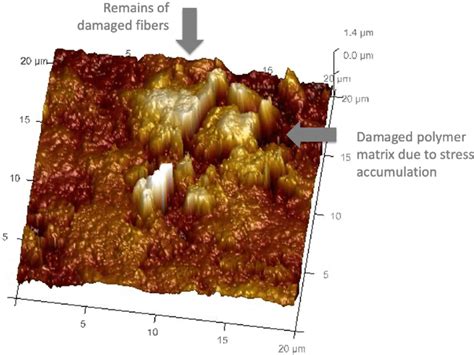 Atomic Force Microscopy Afm Image Of Sanded Cfrp Download