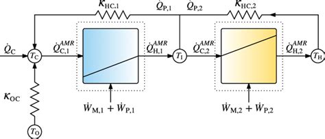 Two Layer Amr Element Model Dotted Lines Show Control Volume For Layer Download Scientific