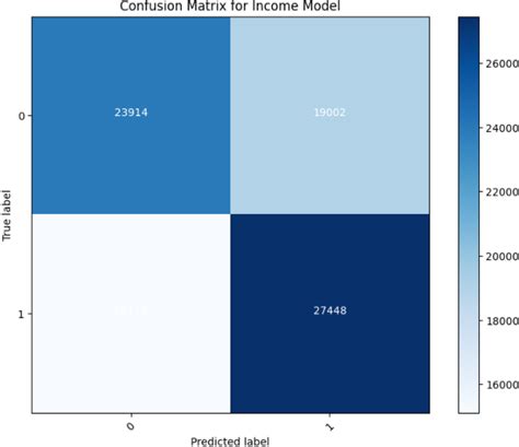 Figure 12 From Predicting Diabetes With Machine Learning Analysis Of