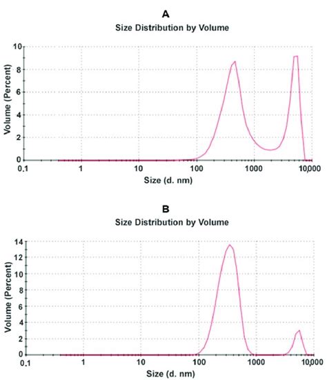 Carbon Filter Particle Size At Piper Paltridge Blog