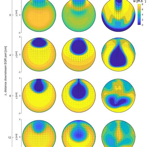 The Mixing Flow Field Downstream Of The Egr Introduction Point Egr Download Scientific Diagram