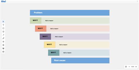 13 Brainstorming Techniques For Product Builders — With Examples Aha Software