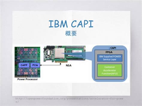 PDF IBM CAPI概要 An overview of IBM CAPI DOKUMEN TIPS
