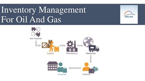 Ppt Inventory Management For Oil And Gas Powerpoint Presentation
