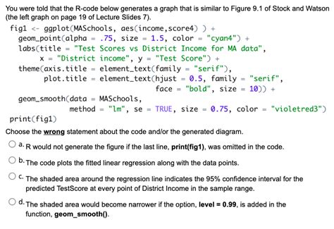Solved You Were Told That The R Code Below Generates A Graph Chegg Com