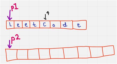 Adding Spaces To A String 2109 By Sourabh Gurav Medium