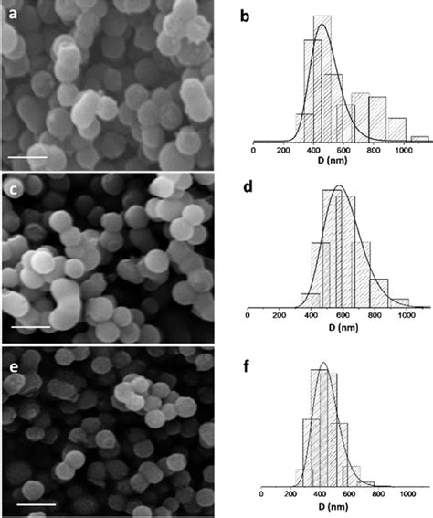 Sem Images A C E And Dls Hydrodynamic Diameter D Distribution In Download Scientific