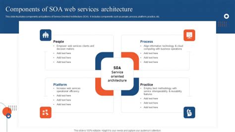 Soa Architecture PowerPoint Templates Slides And Graphics