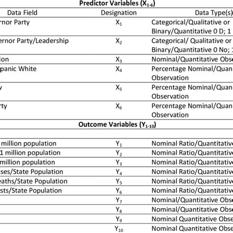 Predictors And Outcomes For General Comparative Analysis Download Scientific Diagram