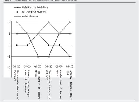 Table 3 From A Brief Analysis Of Spatial Constitution And Functional