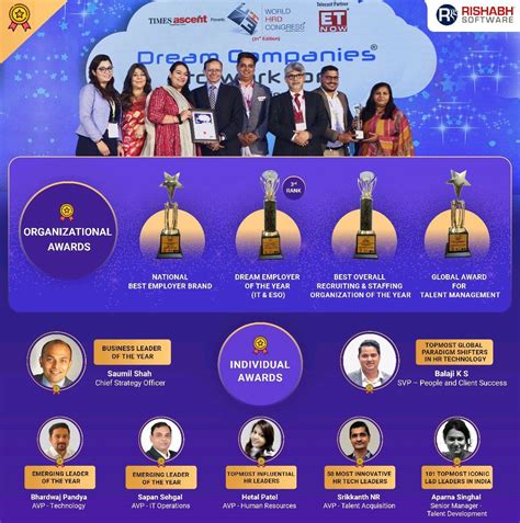 Jaydeep Mehta Posted On Linkedin