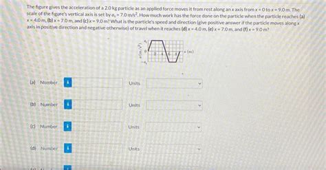 Solved The Figure Gives The Acceleration Of A 2 0 Kg Chegg Com