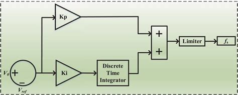 Voltage Control Oscillator Block Diagram For Constant Voltage Mode