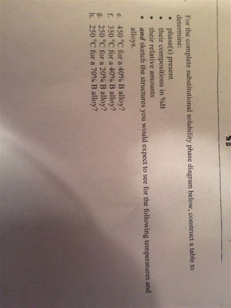 B For The Complete Substitutional Solubility Phase
