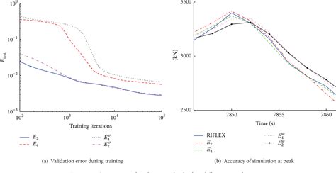 Figure 1 From Comparison Of Neural Network Error Measures For