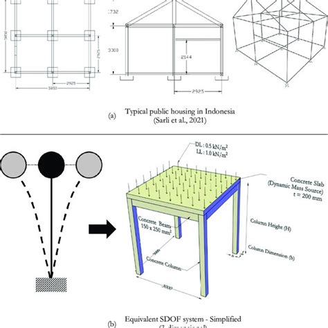 Simplified Numerical Model Used In The Present Simulation 28 Download Scientific Diagram