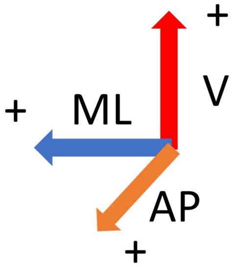 Deep Learning Based Approach For Automated Detection Of Irregular
