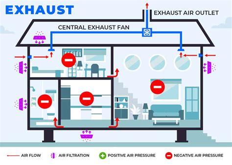 Fresh Air Ventilation System Fresh Air Ventilation System Martin