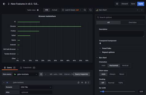 Display Data As Histogram Collected By Buckets For Time Graph Old