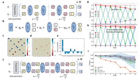 我院金奇奂团队在离子阱量子误差缓解方面取得进展