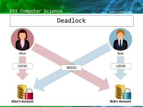 H446 Ocr A Level 132 Databases And Sql Teaching Resources