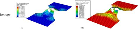 A Maximum In Plane Principle Strain Under Uniaxial Stretching B