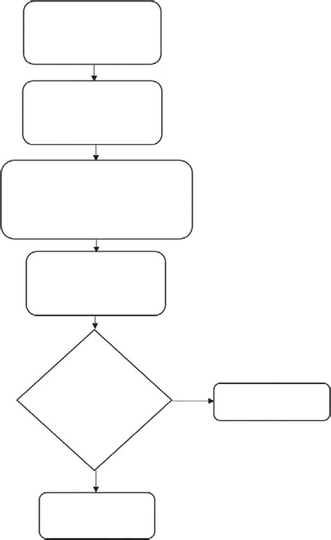 Architecture Of Buzz Detection In Social Media Download Scientific Diagram