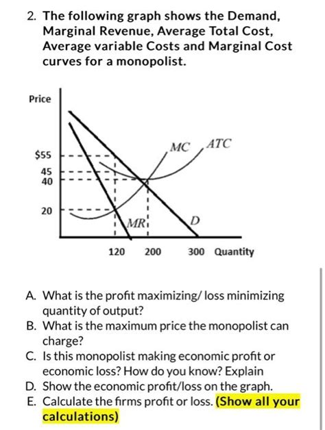 solved 2 the following graph shows the demand marginal