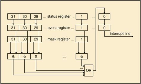figure 1 from remembering old practices to validate measurement data