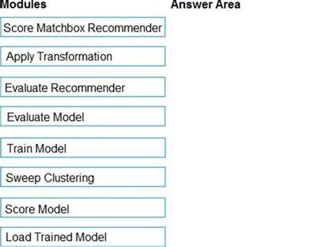 Master The Dp 100 Exam With Our Updated Designing And Implementing A Data Science Solution On