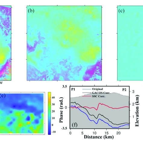 Examples Of Atmospheric Correction A C Are Original Download Scientific Diagram