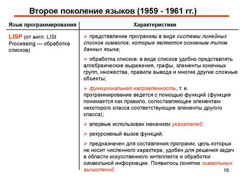 Поколения языков программирования презентация онлайн