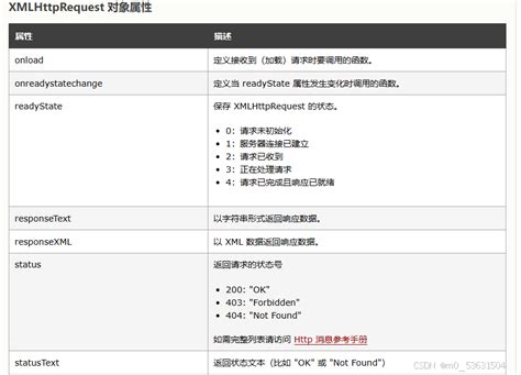 Java Web温故1ajax异步javascript 和xml Csdn博客