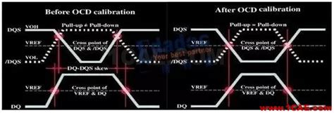 Ddrx的关键技术介绍（中）【转发】 Hfss电磁分析培训、hfss培训课程、hfss技术教程、hfss无线电仿真、hfss电磁场仿真、hfss学习、hfss视频教程、天线基础知识、hfss代