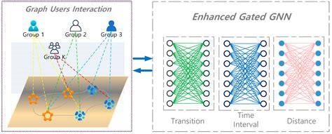 electronics free full text graph neural networks for intelligent