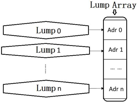 Large Scale Three Dimensional Point Cloud Visualization Platform Of Plug In Architecture