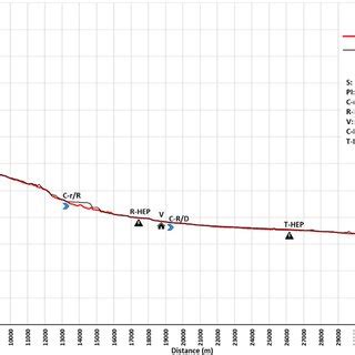 Channel Profile And Cross Sections At Various Longitudinal Sections A Download Scientific