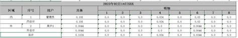easyexcel自定义复杂表头生成 easyexcel注解复杂表头 csdn博客