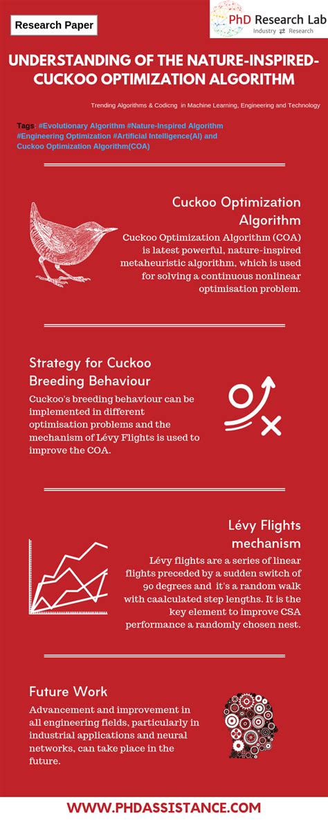 Nature Inspired Cuckoo Optimization Algorithm Phdacademy