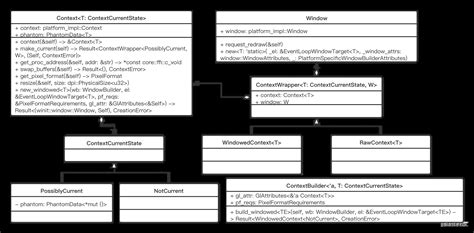 如何用Rust做Android UI渲染 Rust精选